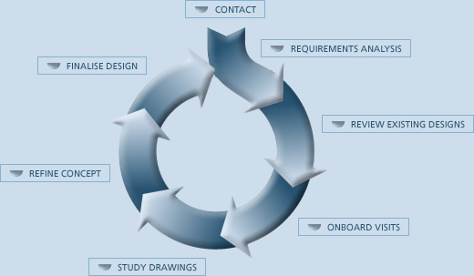Ron Given Design